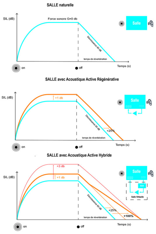 L’acoustique active, la solution miracle ? - Revue AS